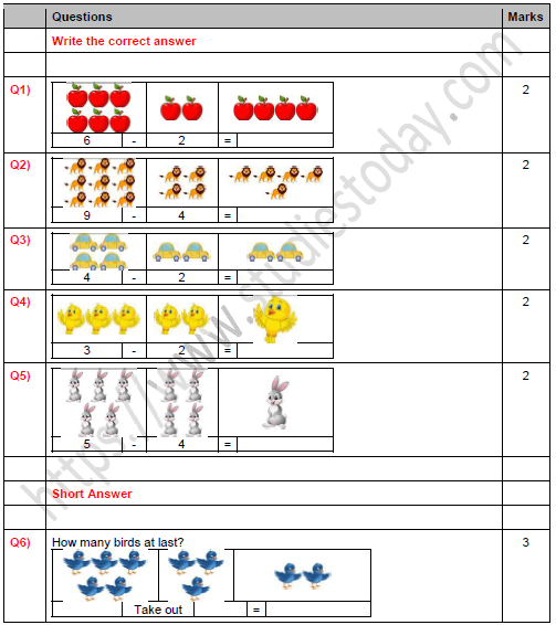 CBSE Class 1 Maths Subtraction Worksheet Set A CBSE Class 1 Maths Subtraction Worksheet Set A